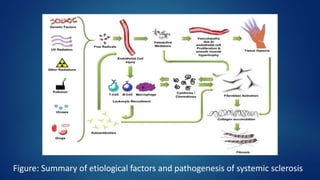 Systemic sclerosis-1.pptx | Free Download