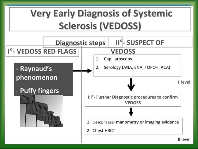 Systemic sclerosis