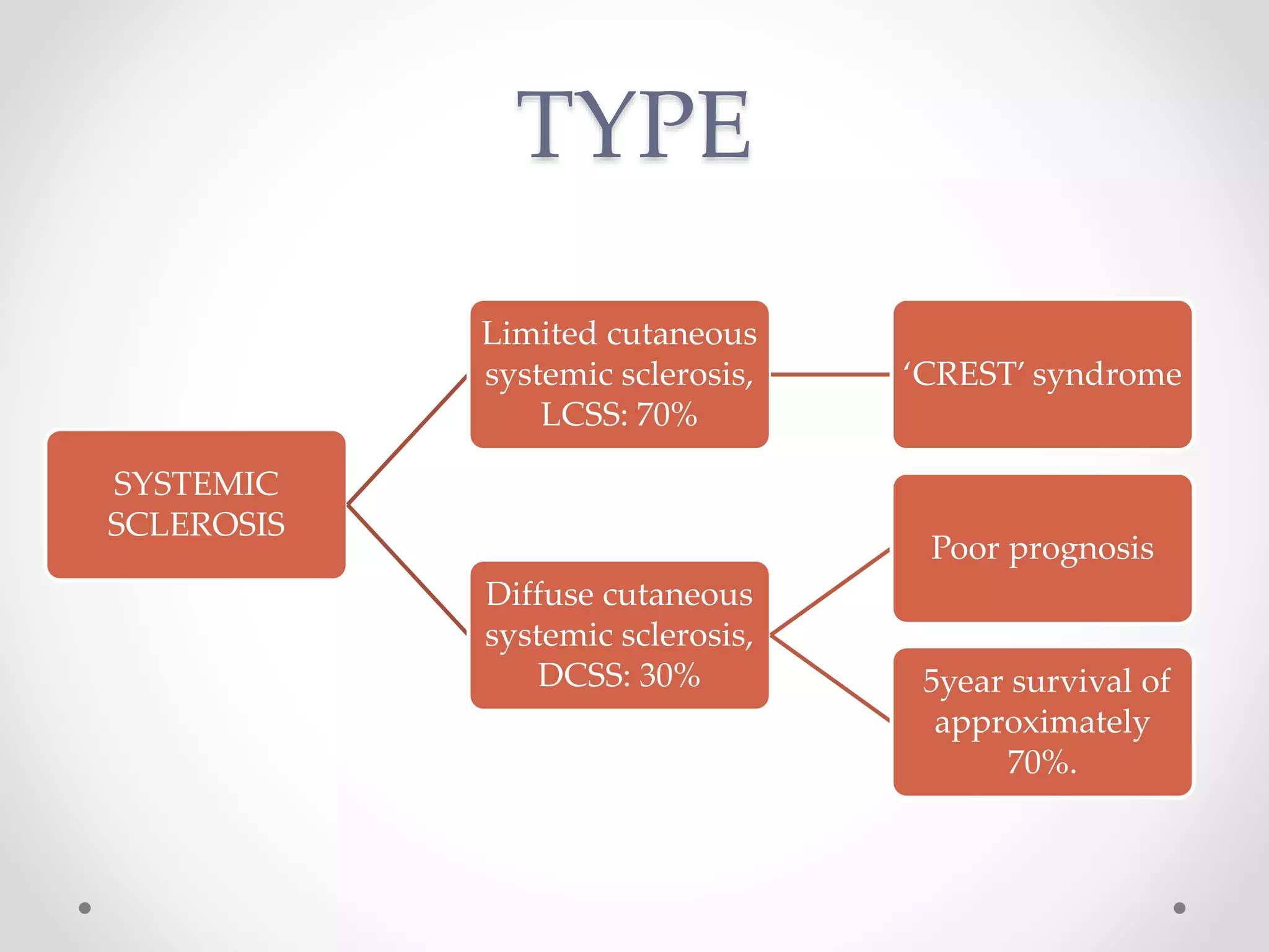 Systemic sclerosis | PPTX