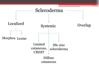 systemic sclerosis and scleroderma powerpoint | PPTX