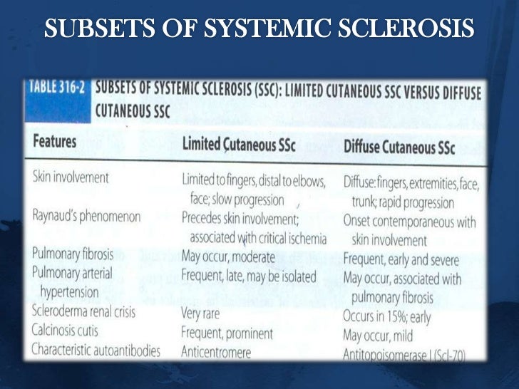 Systemic sclerosis..scleroderma