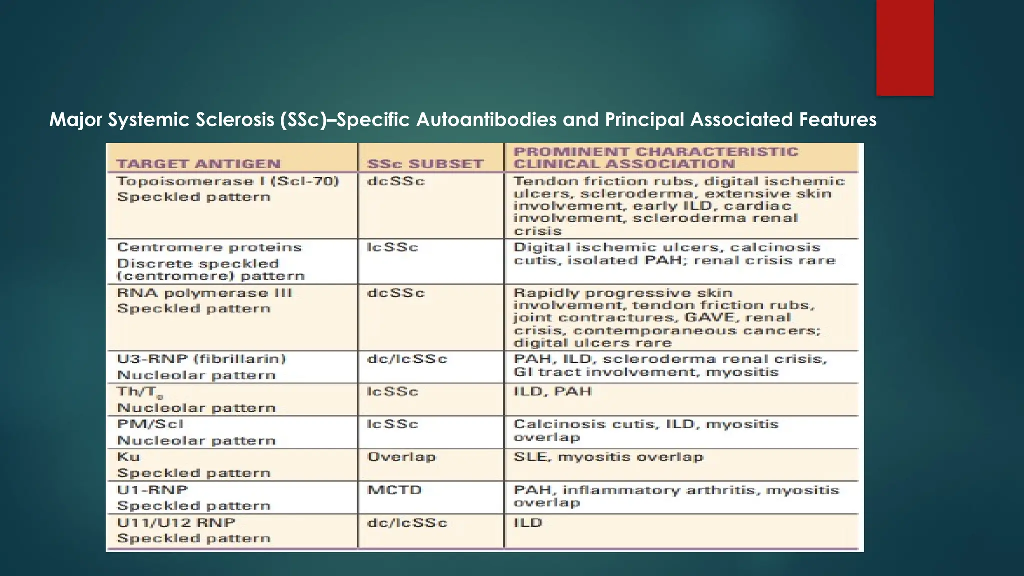 Systemic sclerosis presentation on2.pptx
