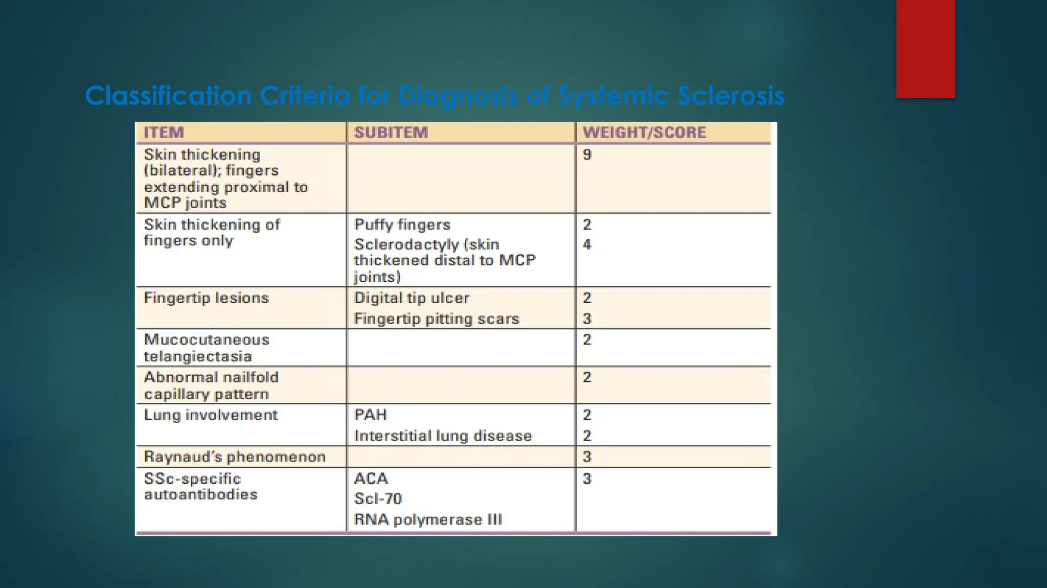 Systemic sclerosis presentation on2.pptx