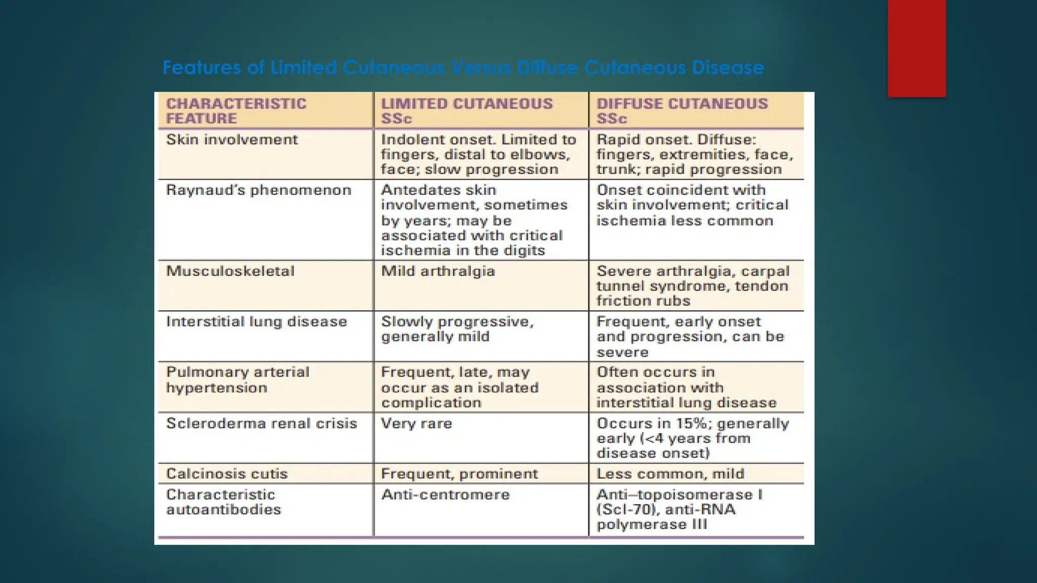 Systemic sclerosis presentation on2.pptx