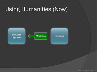 Systemic Software Diagnostics | PPT