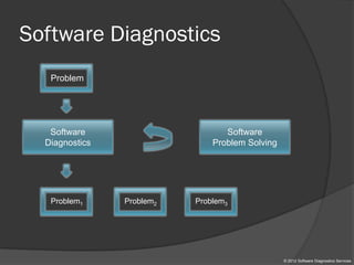 Systemic Software Diagnostics | PPT