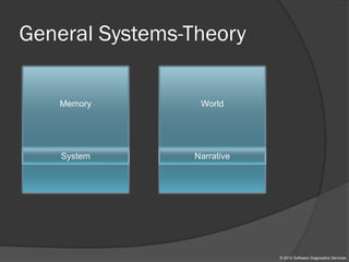 Systemic Software Diagnostics | PPT