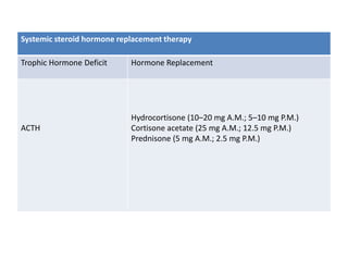 Systemic steroids | PPTX