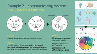 Storytelling for Systems Design: | PDF