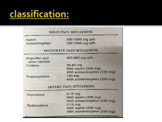 Systemic drugs used in oral medicines | PPTX