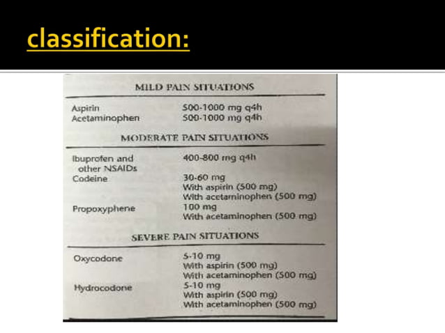 Systemic drugs used in oral medicines | PPT