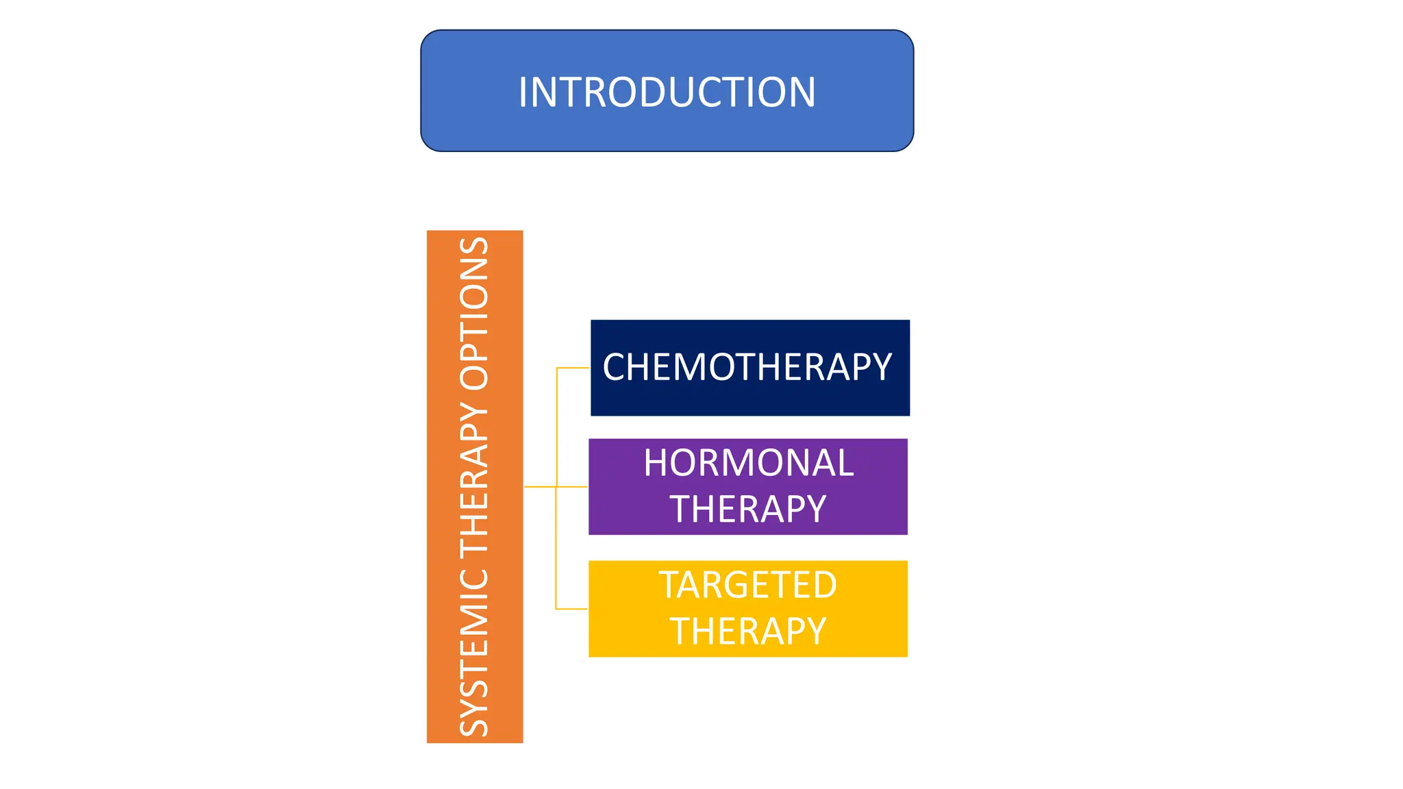 Systemic Therapy in Breast Cancer.pptx