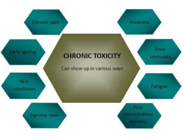 Systemic toxic effects | PPTX