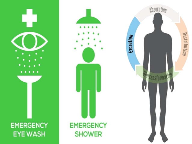 Systemic toxic effects | PPTX