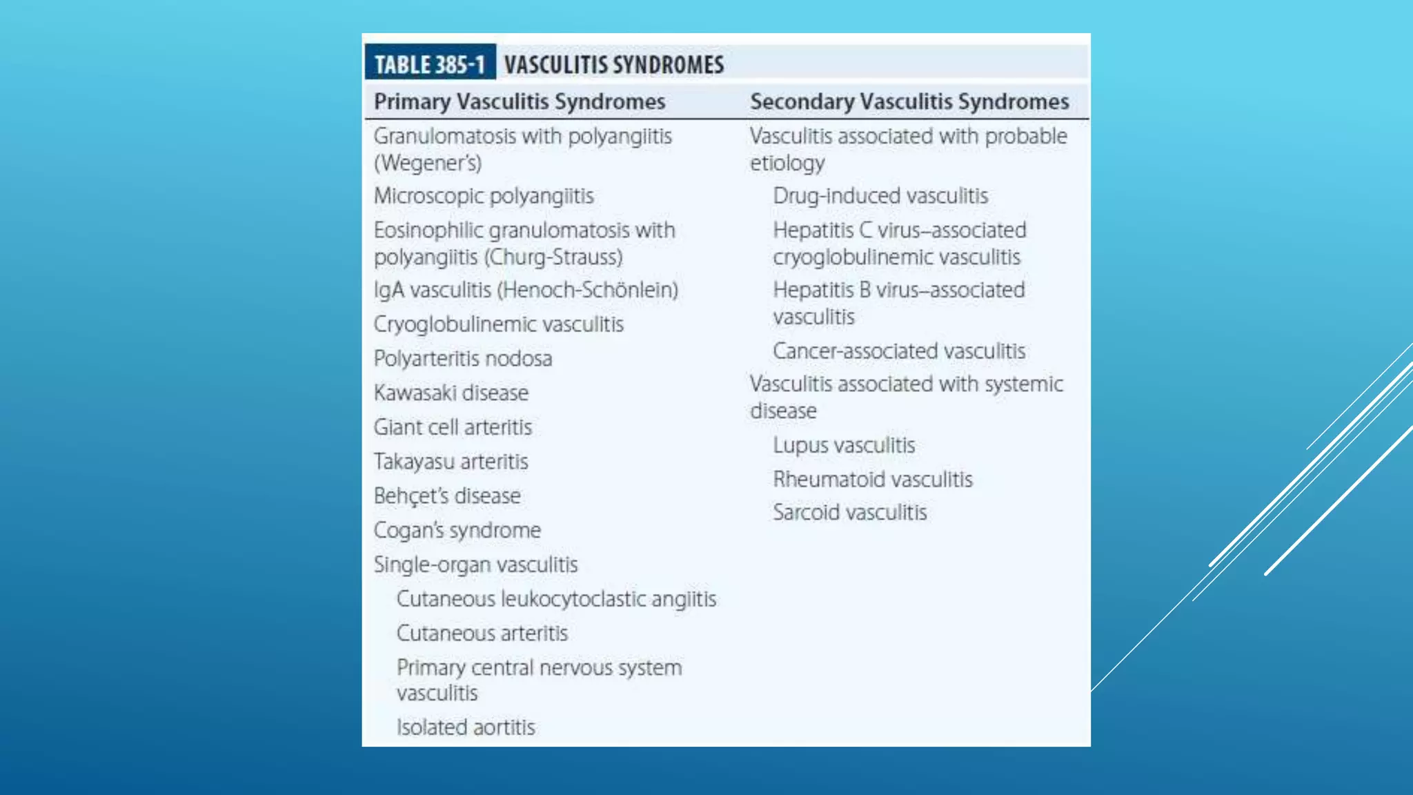 Systemic vasculitides - Wegener's Granulomatosis, Microscopic ...