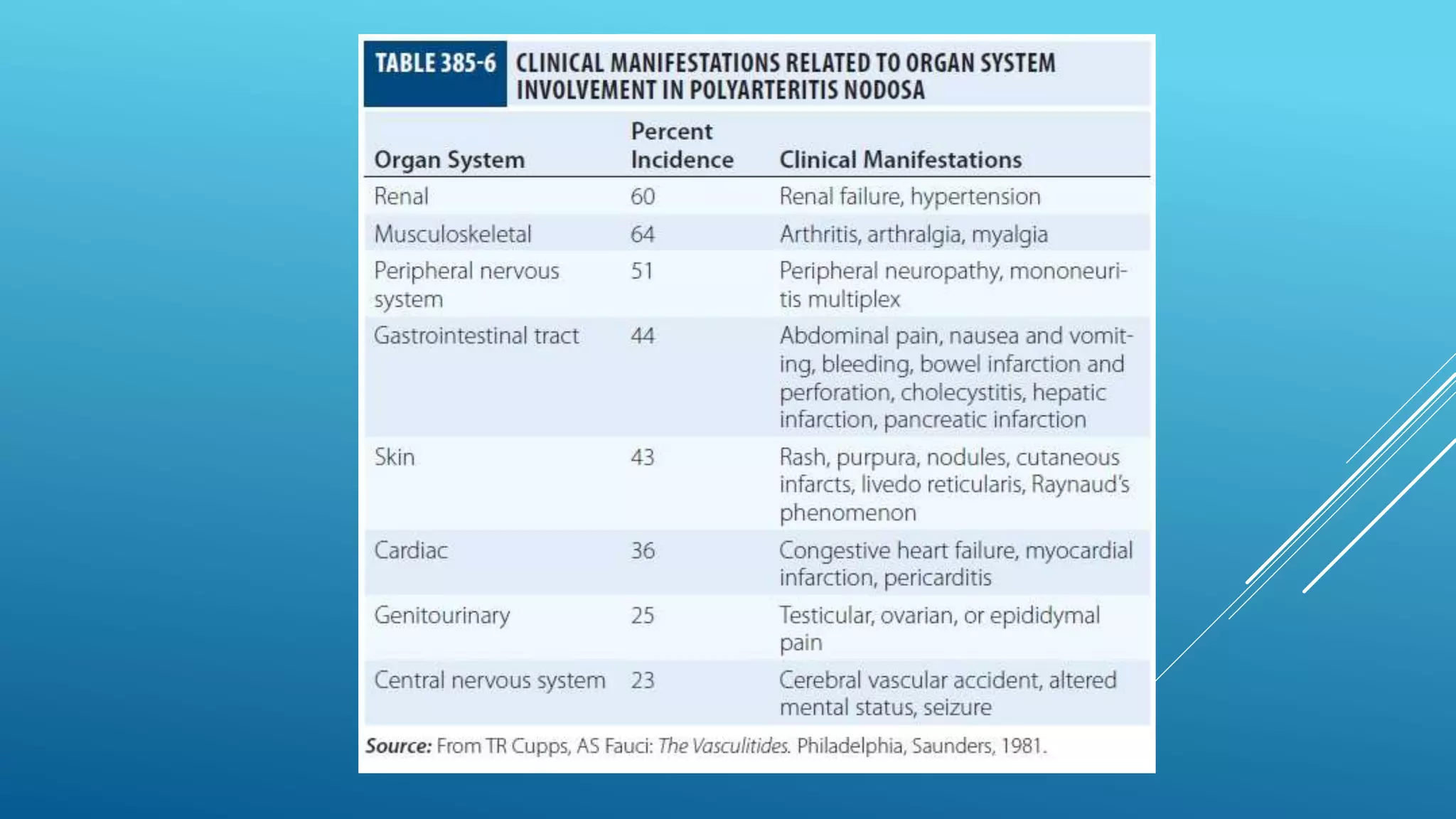 Systemic vasculitides - Wegener's Granulomatosis, Microscopic ...