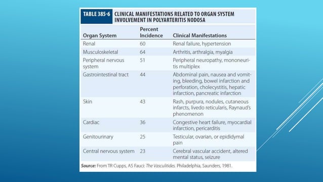 Systemic vasculitides - Wegener's Granulomatosis, Microscopic Polyangitis, Churg Strauss ...
