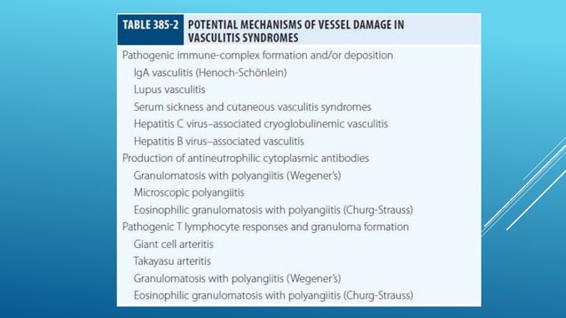 Systemic vasculitides - Wegener's Granulomatosis, Microscopic ...