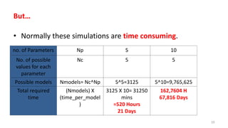 System identification and Surrogate Modeling | PPTX