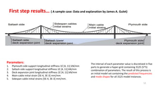 System identification and Surrogate Modeling | PPTX