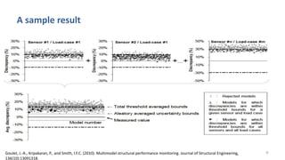 System identification and Surrogate Modeling | PPTX