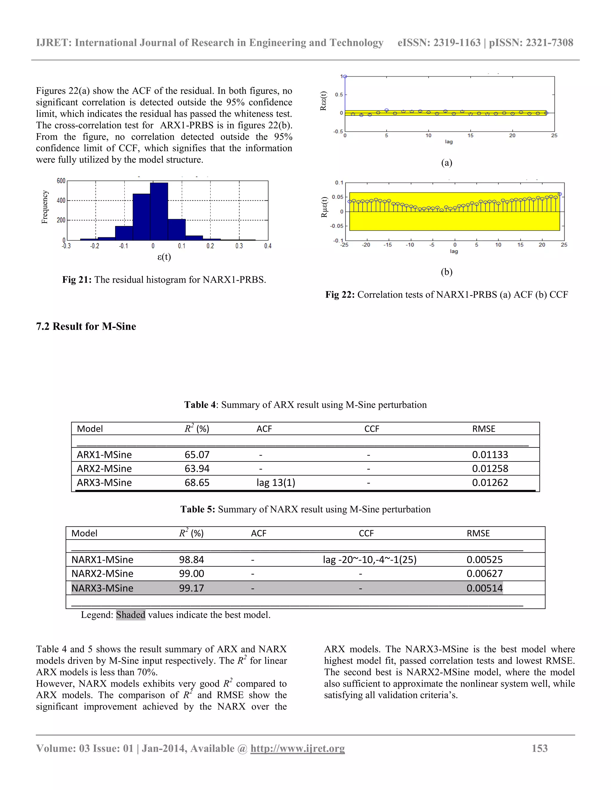 System identification of a steam distillation pilot scale using arx and narx approaches | PDF