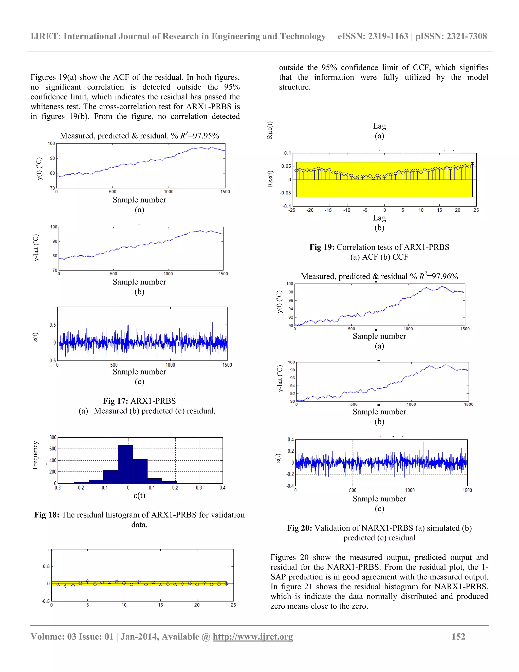 System identification of a steam distillation pilot scale using arx and narx approaches | PDF