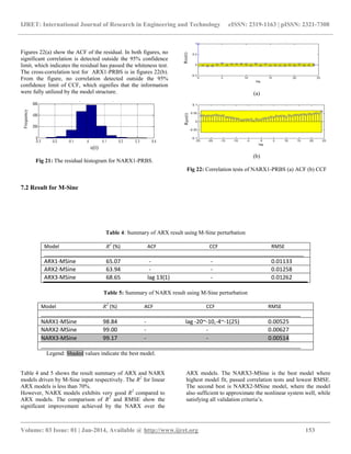 System identification of a steam distillation pilot scale using arx and narx approaches | PDF