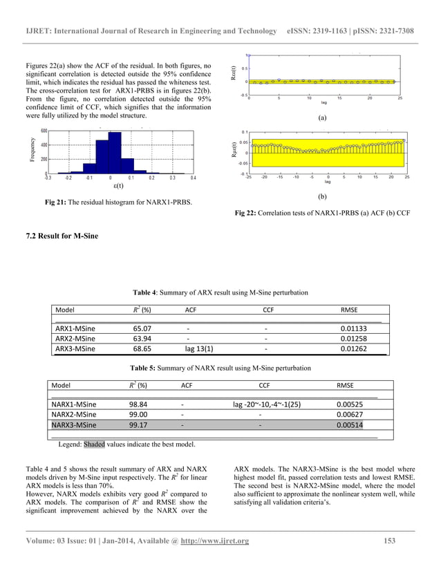 System identification of a steam distillation pilot scale using arx and ...