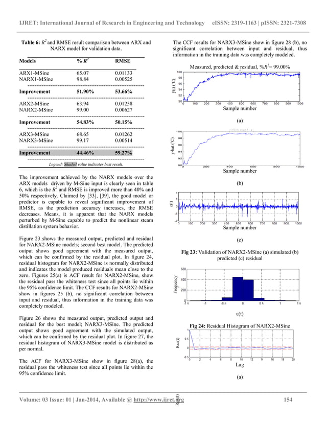 System identification of a steam distillation pilot scale using arx and narx approaches | PDF