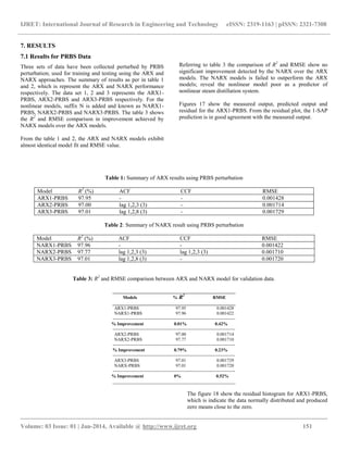 System identification of a steam distillation pilot scale using arx and narx approaches | PDF