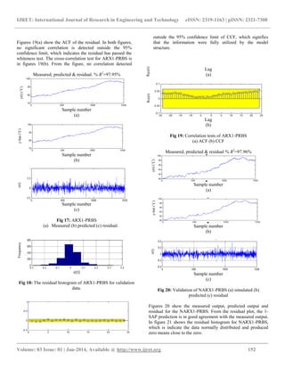 System identification of a steam distillation pilot scale using arx and narx approaches | PDF
