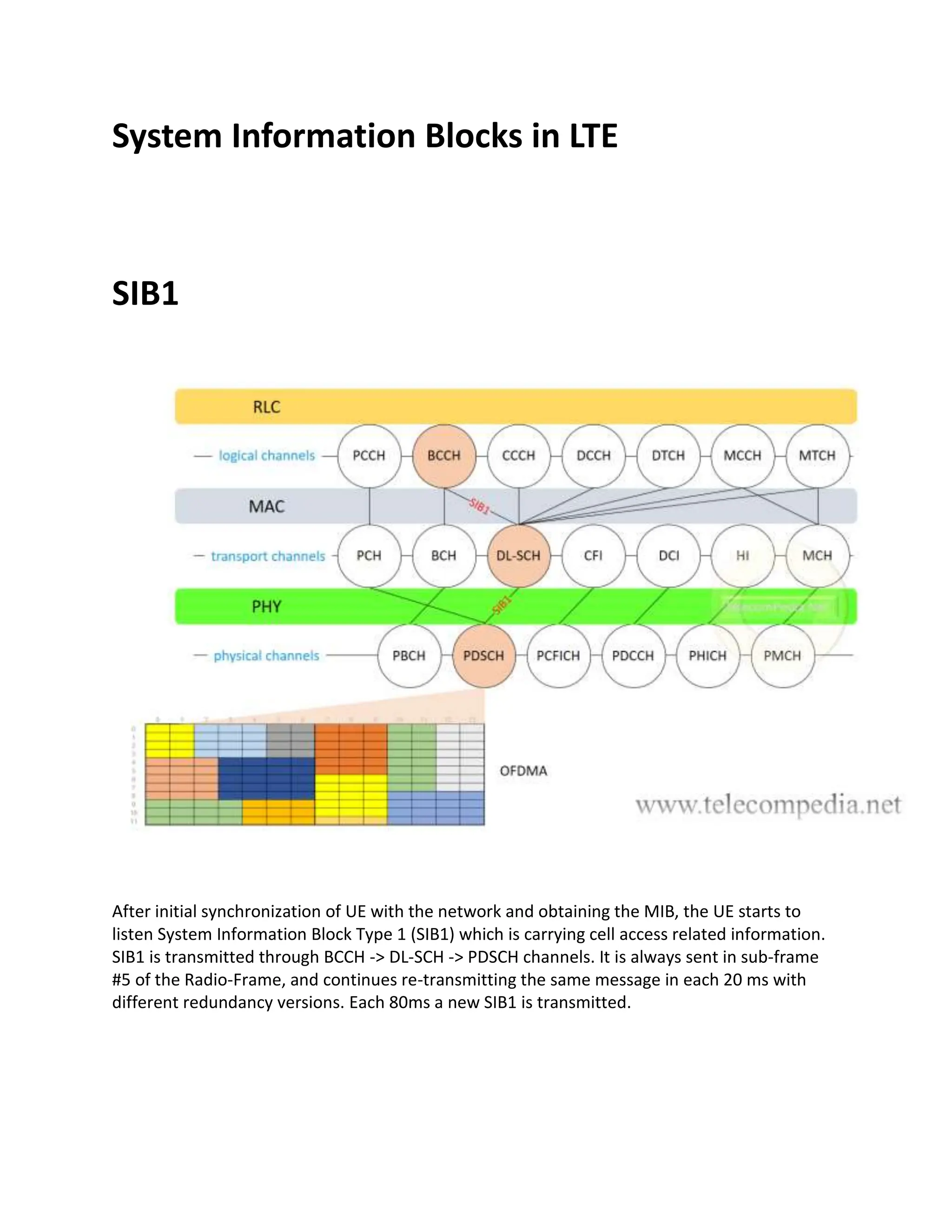 (SIB)System Information Blocks in LTE.docx