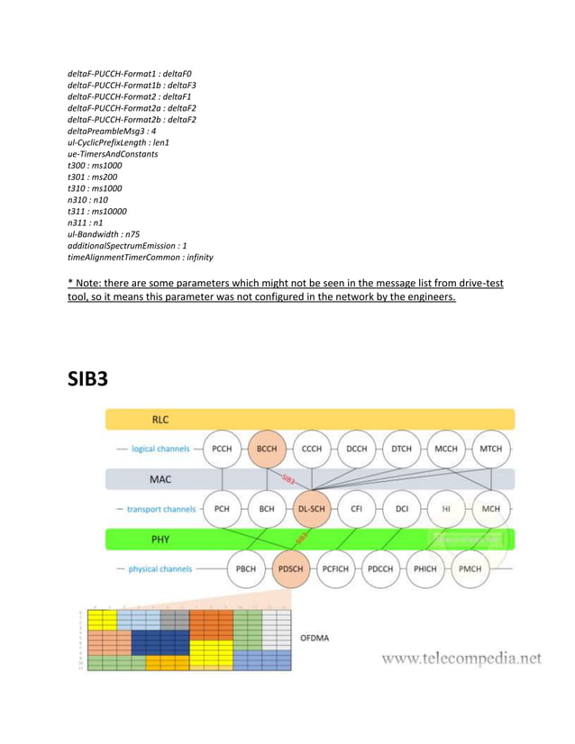 (SIB)System Information Blocks in LTE.docx