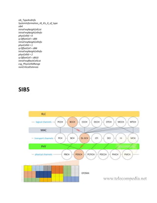 (SIB)System Information Blocks in LTE.docx