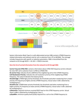 (SIB)System Information Blocks in LTE.docx