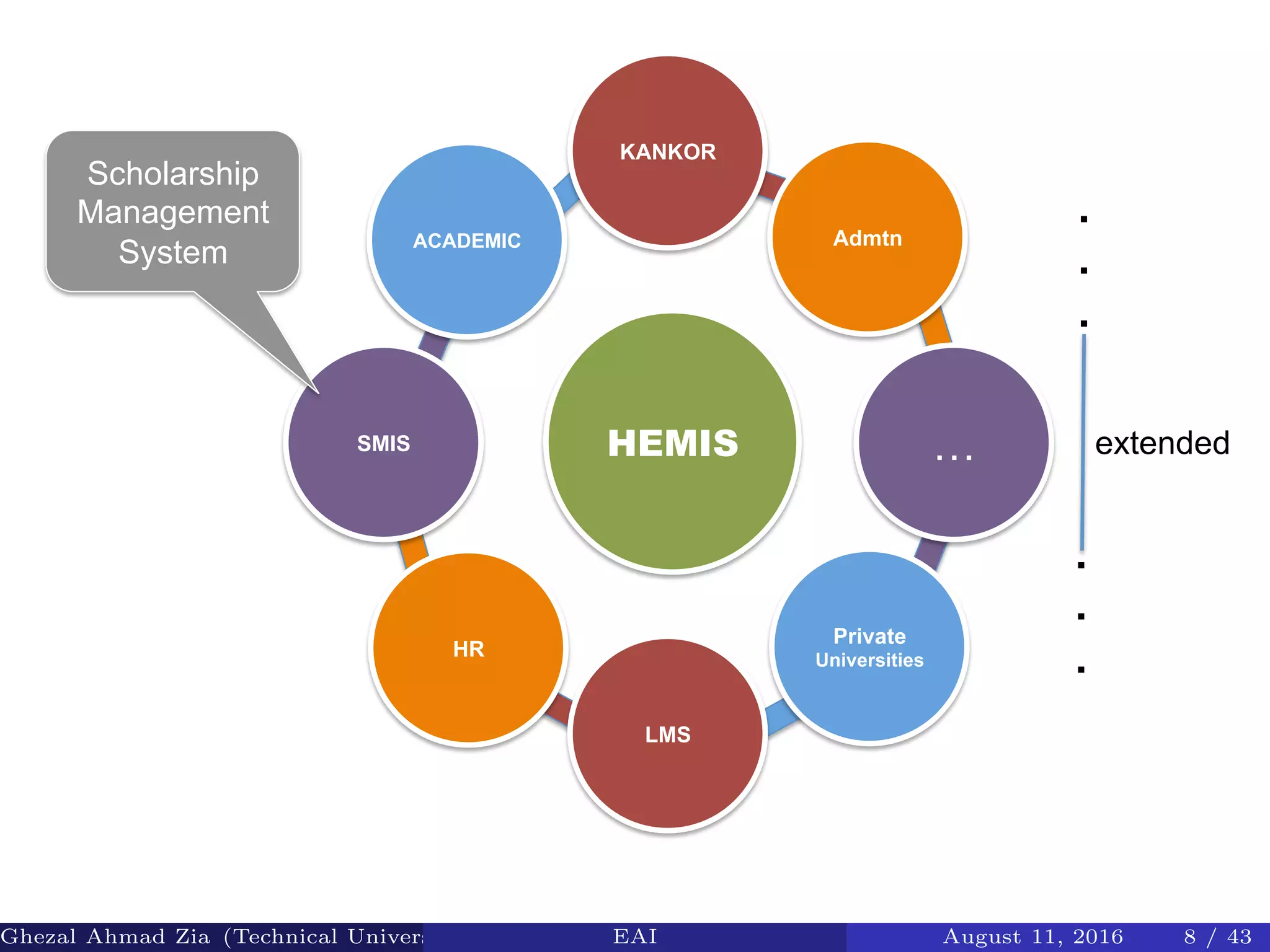 System integration for HEMIS | PDF