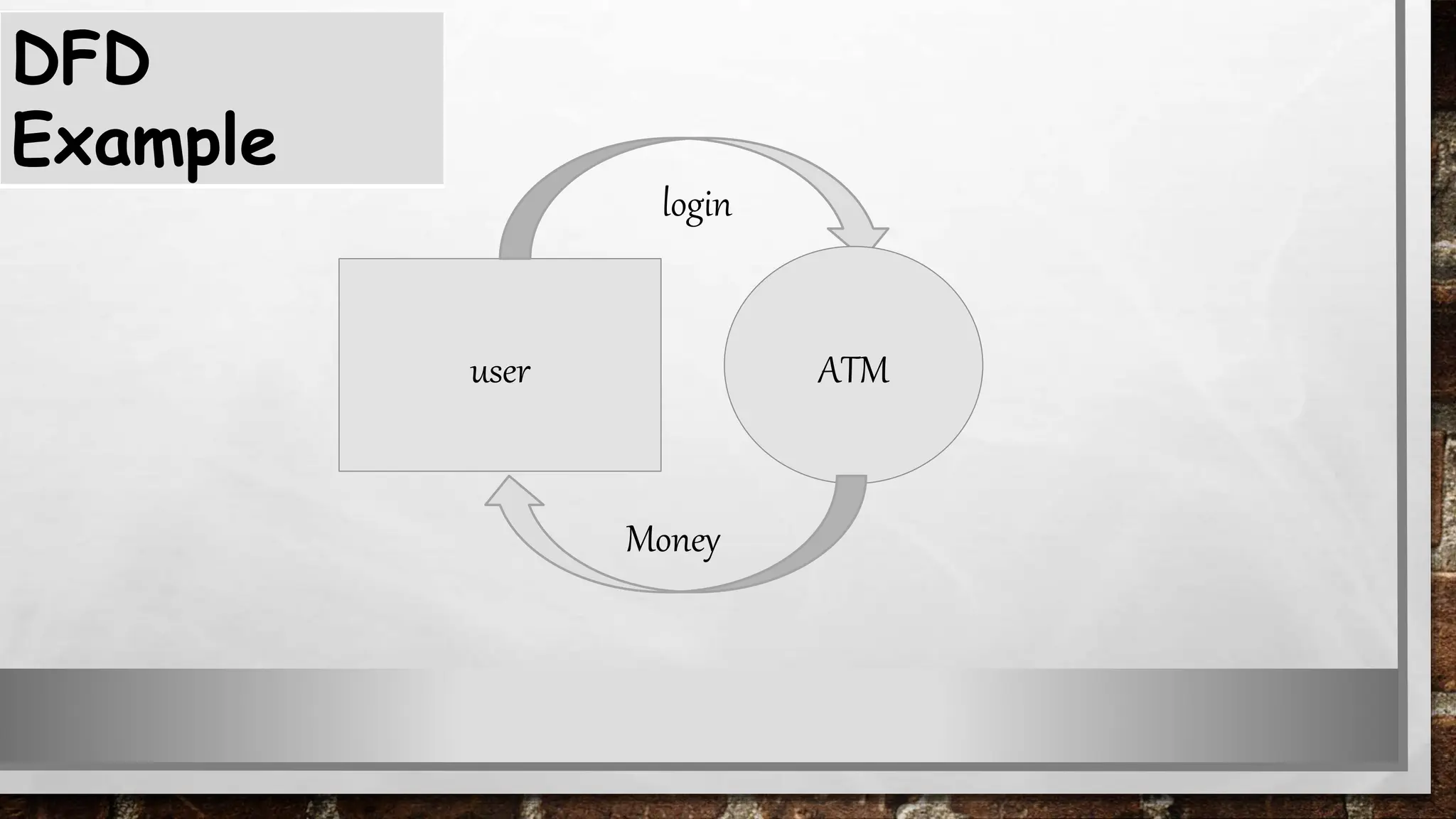 System Integration and Architecture.pptx