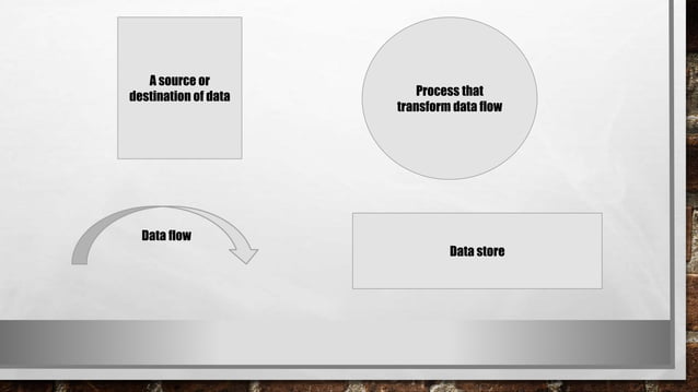 System Integration and Architecture.pptx | Free Download