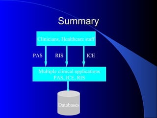 System integration and clinical portals in the nhs | PPT