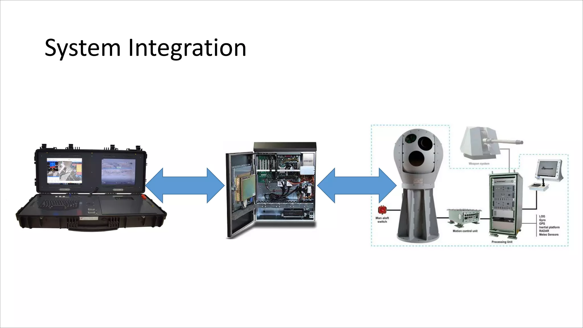 System Integration ISR Drone to Fire System & Control | PDF | Consumer ...