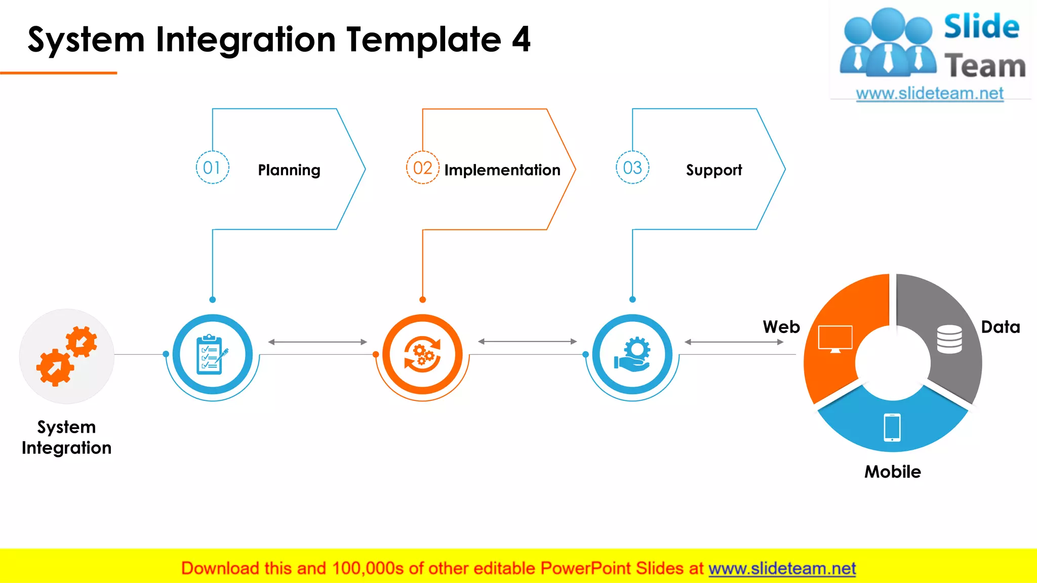 System Integration PowerPoint Presentation Slides | PDF