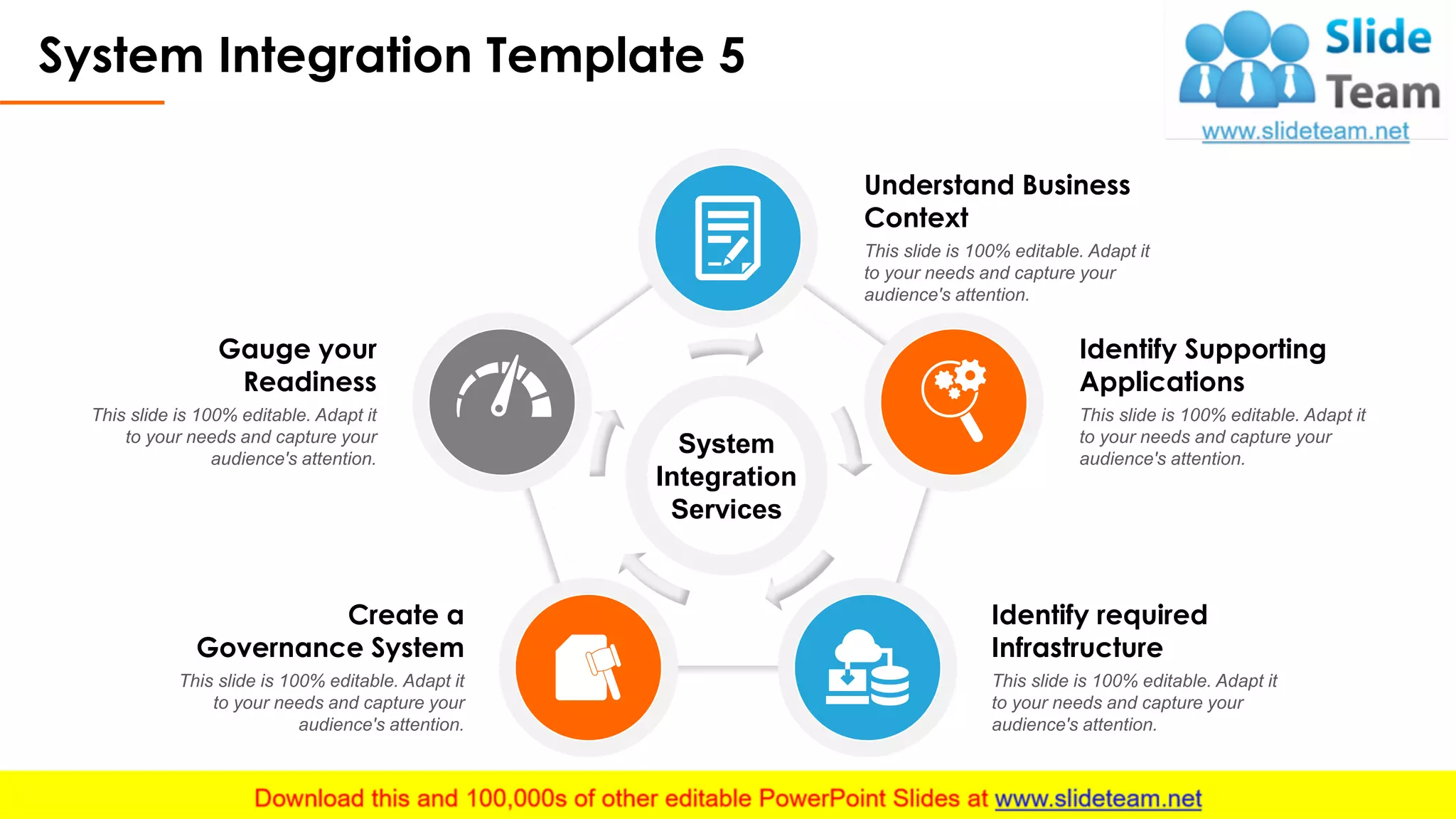 System Integration PowerPoint Presentation Slides | PDF