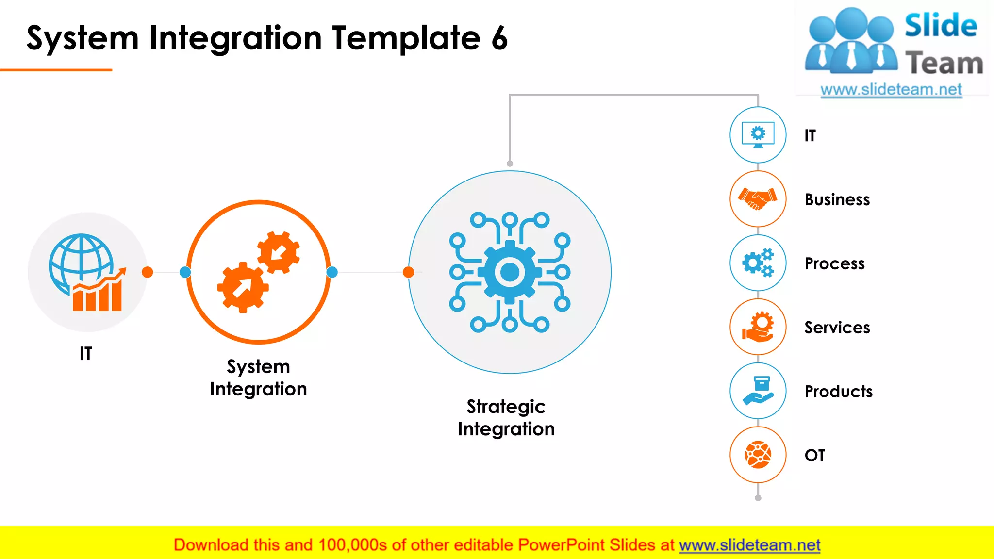 System Integration PowerPoint Presentation Slides | PDF
