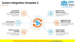 System Integration PowerPoint Presentation Slides | PDF