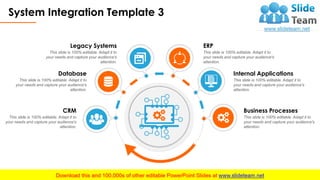 System Integration PowerPoint Presentation Slides | PDF