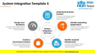 System Integration PowerPoint Presentation Slides | PDF | Photo Editing ...