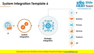 System Integration PowerPoint Presentation Slides | PDF
