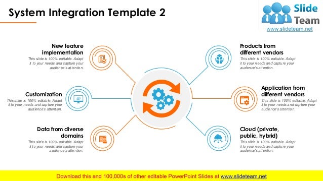 System Integration PowerPoint Presentation Slides