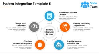 System Integration Powerpoint Presentation Slides | PDF